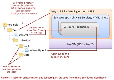 solr in action solr in actiony代码 csdn博客