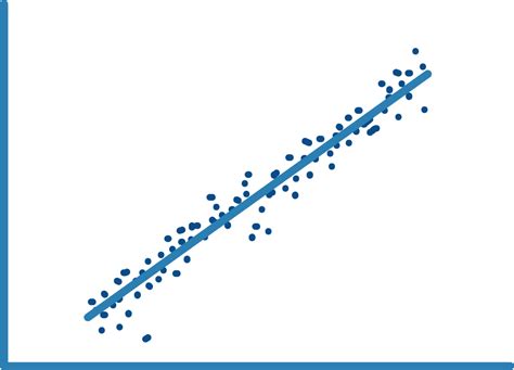 Machine Learning With Matlab Supervised Learning Matlab And Simulink