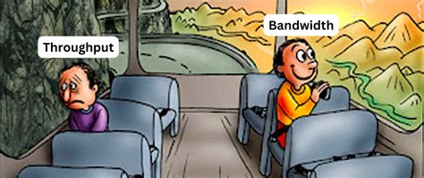 Bandwidth And Throughput A Clear Comparison You Need To Know Dev
