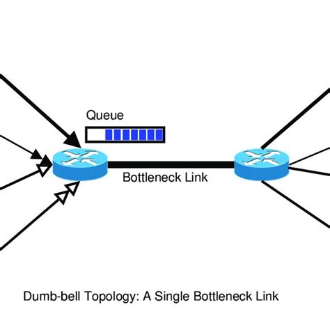 Simulation Topology Download Scientific Diagram