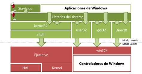 Reactos Aplicaciones