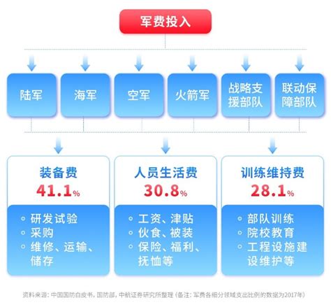 国防军工充电专栏第八期需求侧和供给侧下的国防军工 财富号 东方财富网