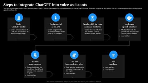 Steps To Integrate Chatgpt Into Voice Assistants Regenerative Ai Ppt