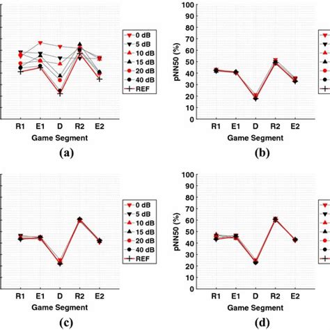 Schematic Of A Ppg Signal Showing The Systolic And Diastolic Peaks