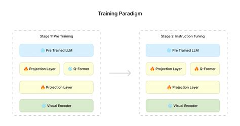 meet superagi s veagle an open source vision model that beats sota models like bliva and llava