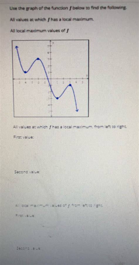 Answered Use The Graph Of The Function F Below… Bartleby