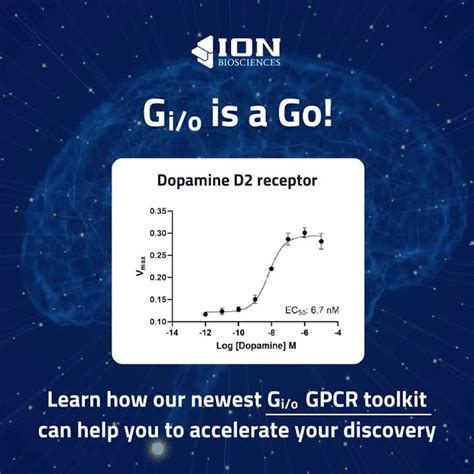 Derek Hernandez On Linkedin Gpcr