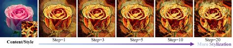 Figure 1 From Controlling Neural Style Transfer With Deep Reinforcement