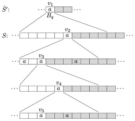A newly k left fertile symbol a P B q Bpv 1 q inˆSinˆ inˆS 1 As a Download Scientific