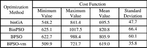 Figure 1 From Thinned Planar Array Design Using Boolean PSO With