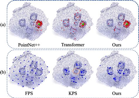 Figure 1 From Long Short Range Adaptive Transformer With Dynamic