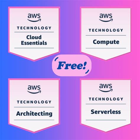 Muhammad Fawad Khan On Linkedin Aws Free Aws Awslearning Awsskillbuilder Awseducate