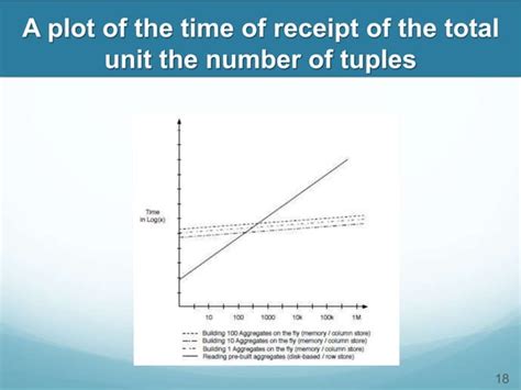A Common Database Approach For Oltp And Olap Using An In Memory Column