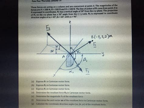 Solved A Express F1 In Cartesian Vector Form B Express