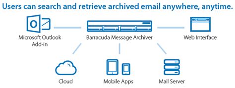 Barracuda Archiver Archive Mails In The Canadian Cloud