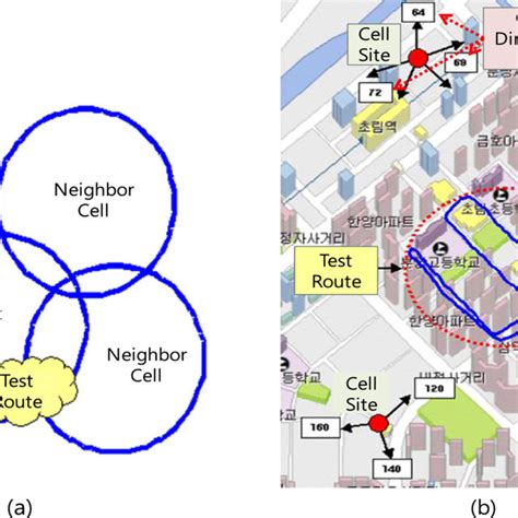 Radio Signal Diagnosis For Cell Coverage Measurement A Coverage