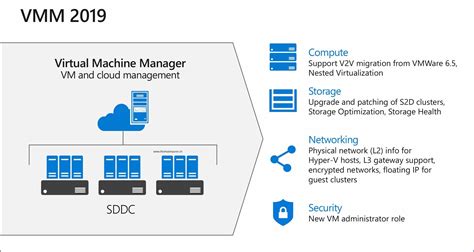 how to install microsoft system center 2019 in windows server 2019