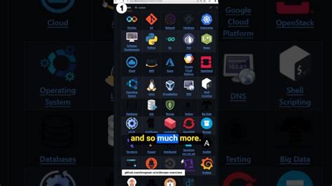 Nasiullha Chaudhari On Linkedin Best Github Repositories To Learn Devops 👨‍💻 Devops 10 Comments