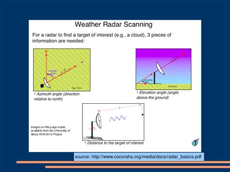 PPT Operational Weather Radar Featuring WSR 88D Doppler Radar PowerPoint Presentation ID 369609