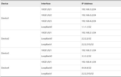 configure vxlan in distributed gateway mode using bgp evpn in huawei