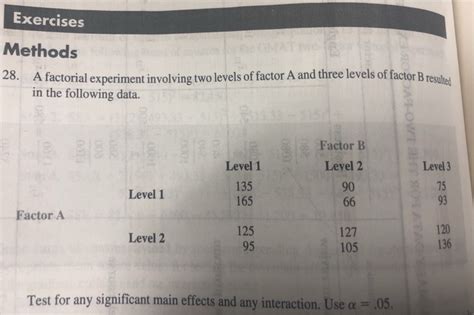 Solved Exercises Methods 28 A Factorial Experiment Chegg Com