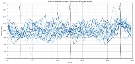 Variogram Models Simulation Examples — Geostatspy Well Documented