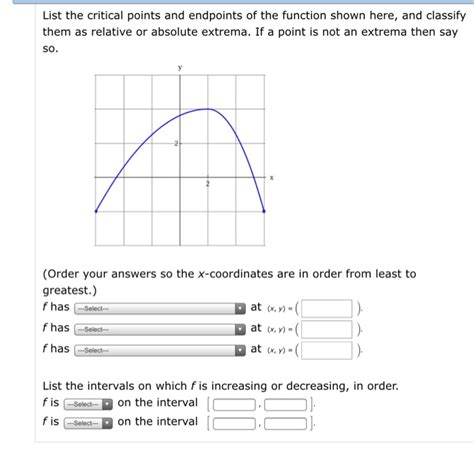 solved list the critical points and endpoints of the