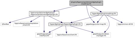 Hpp Gui Plugins Hppmanipulationwidgetsplugin Roadmap Hh File Reference