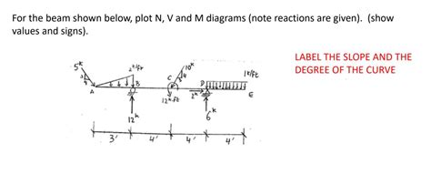 Solved For The Beam Shown Below Plot N V And M Diagrams Chegg