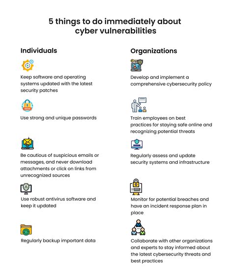 Common Types Of Cyber Vulnerabilities