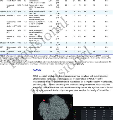 Cacs Calculation The Patient Had 2 Calcified Lesions In The Rca And Download Scientific