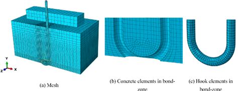 Details Of Bar Scale Model Download Scientific Diagram