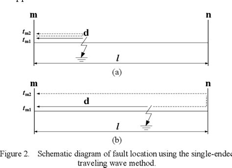 Figure 2 From Distributed Traveling Wave Fault Location Technology Application In Mixed