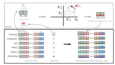 大模型中的位置编码alibirope的总结和实现alibi位置编码 Csdn博客