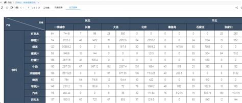 【企业数字化】【smartbi】【数据库】8 Excel插件制作综合报表示例smartbi Excel插件 Csdn博客