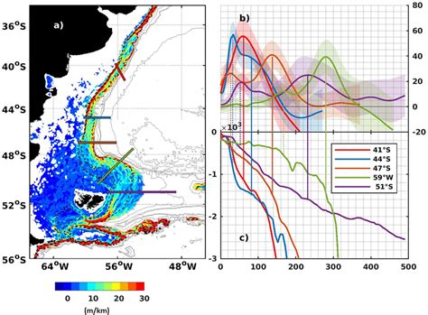 A Bathymetry Gradient Mkm Dashed Lines Indicate The 300 500 And