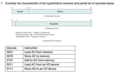Solved 1 Consider The Characteristic Of The Hypothetical