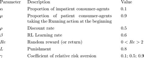 Net Settlement Payment System Scenario Parameters Download Table