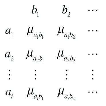 Direct Incident Matrix Download Scientific Diagram
