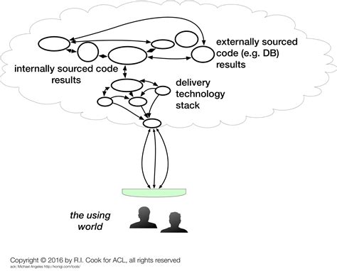 Above The Line And Below The Line Kevin Sookocheff