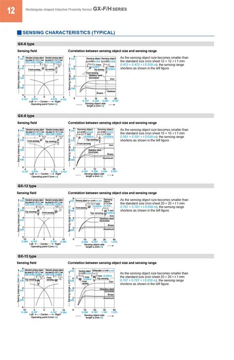 5 Mm Panasonic Recrangular Proximity Gx H12a P 24 V Pnp At ₹ 1223 Piece In Gurugram
