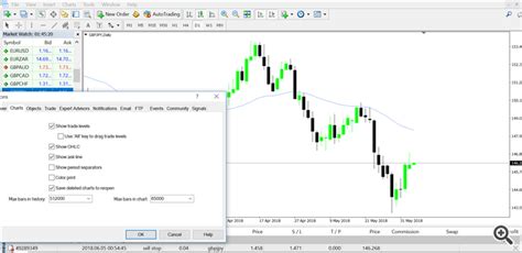pending order wont show on screen pips mql4 and metatrader 4 mql4 programming forum