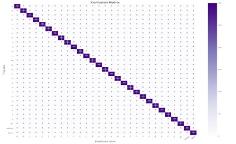 GitHub MelihGulum ASL Recognition CNN OpenCV American Sign Language Alphabet Recognition With