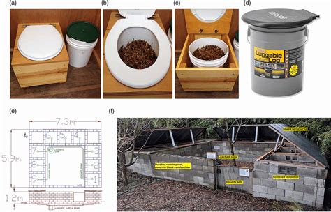 A Compost Commode And Additive B Collection Container Inside Download Scientific