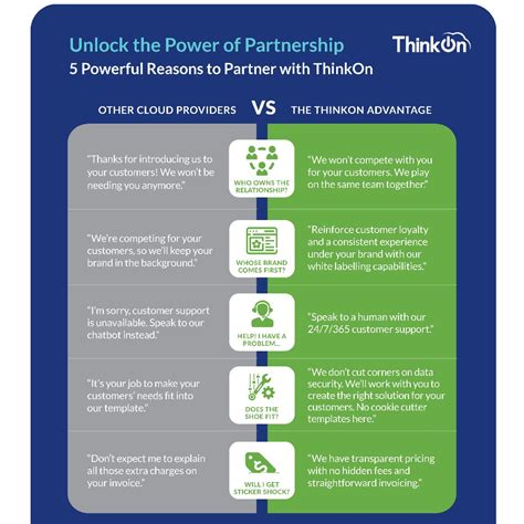 Thinkon Australia On Linkedin Untitled