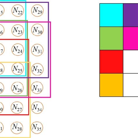 B Spline Functions In The Nested Elements Download Scientific Diagram