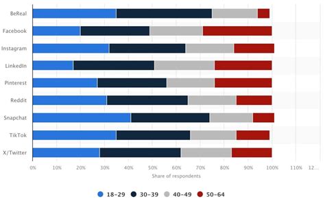 Social Media Demographics To Inform Your 2024 Strategy Sprout Social