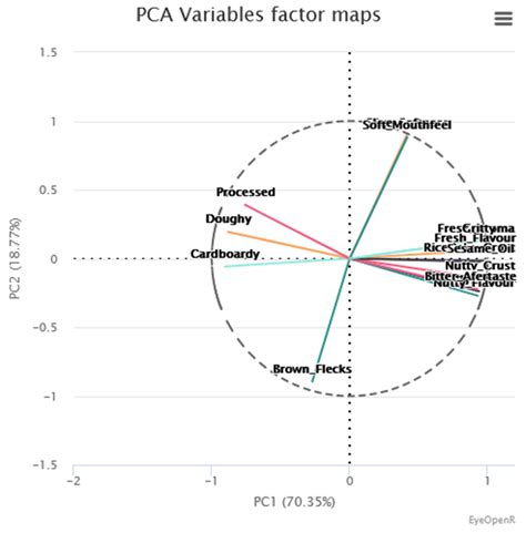 External Preference Mapping