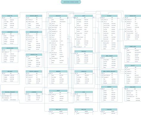 Github Rukiyedemirciairbnb Database