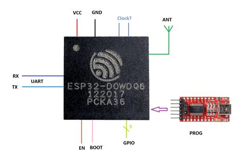 Broken Esp32 Cam Module Resp32
